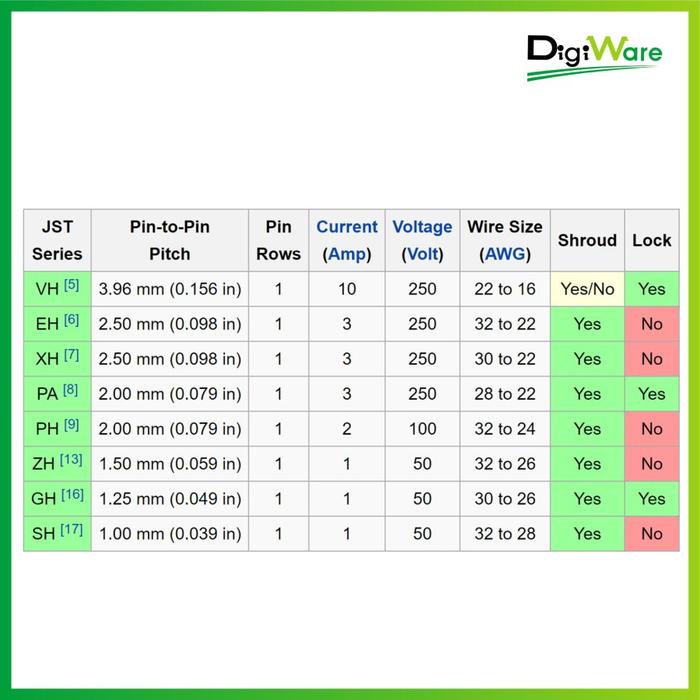 Jual Konektor JST PH 2mm 2 Pin Male Female - Kota Surabaya - bisri_online | Tokopedia