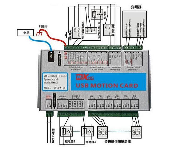 Jual Original Cnc Mach3 Ethernet Motion Card Xhc Mk3/Mk4 - Kota Depok ... Jual Original Cnc Mach3 Ethernet Motion Card Xhc Mk3/Mk4 - Kota Depok ...