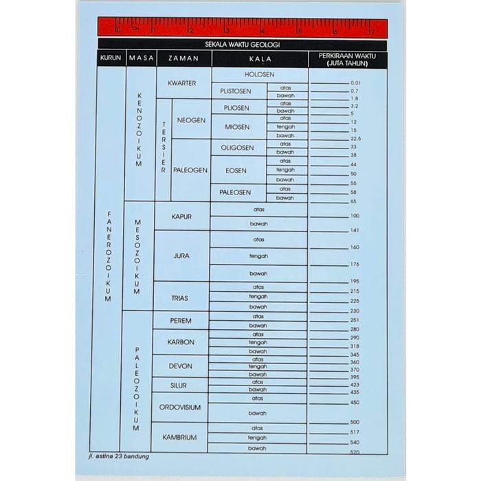 Jual Ready Original Komparator Geologi Batuan Sedimen Butir Skala ...