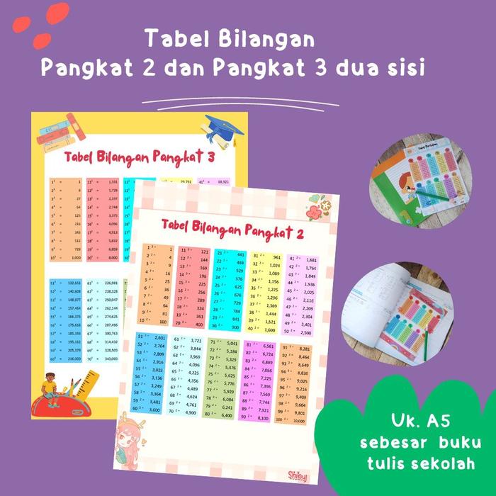 Jual ;; Poster Tabel bilangan akar dan pangkat tiga dan pangkat 2 untuk ...