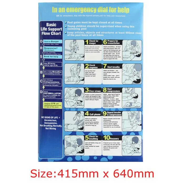 Jual . Cpr Resuscitation Chart Drsabc Safety Sign Compliant Pvc ...