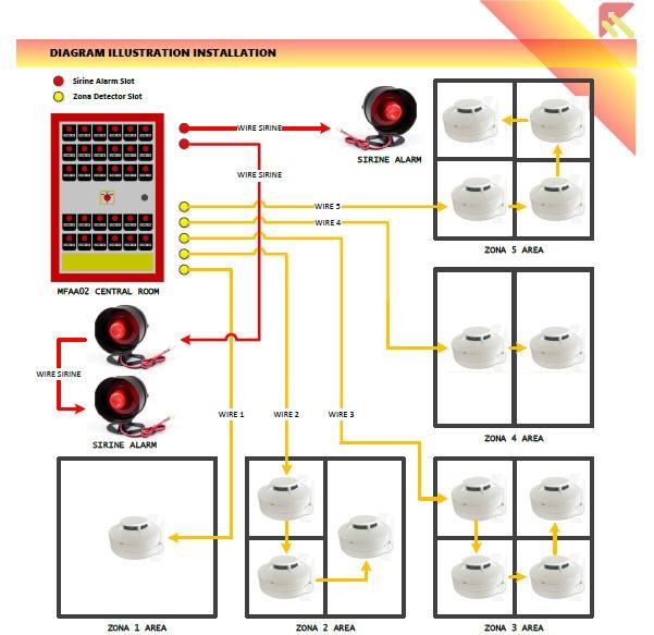 Jual Fire Alarm System Mini Kebakaran Sistem 12 Titik Asap Api Sirine ...