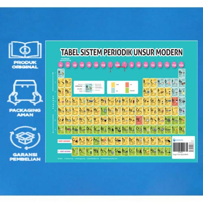 Jual Tabel Periodik Unsur Kimia ( Uk Kecil )- Original - Jakarta Barat ...