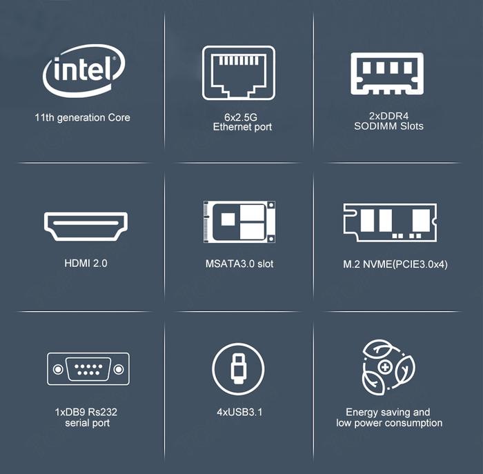 Jual New 2.5G Soft Router i7 1165G7 i5 1135G7 Dual Copper Tube Design ...