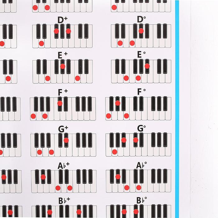 Jual Piano Chords Chart Key Music Graphic Training Poster Stave Piano ...