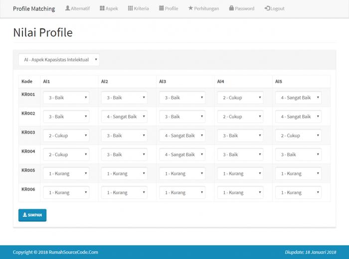 Jual Source Code SPK Metode Profile Matching PHP - Kota Denpasar - Rumah Source Code | Tokopedia