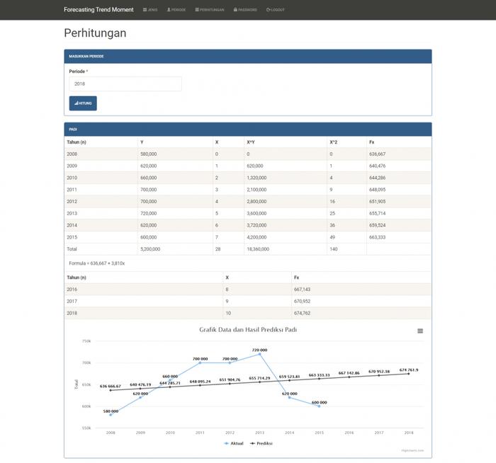 Jual Source Code Forecasting Metode Trend Moment Php Kota Denpasar Rumah Source Code Tokopedia