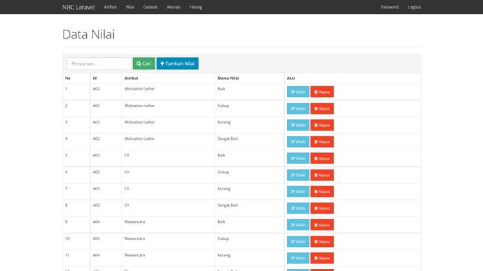 Jual Source Code Data Mining Metode Nbc Laravel Kota Denpasar Rumah Source Code Tokopedia