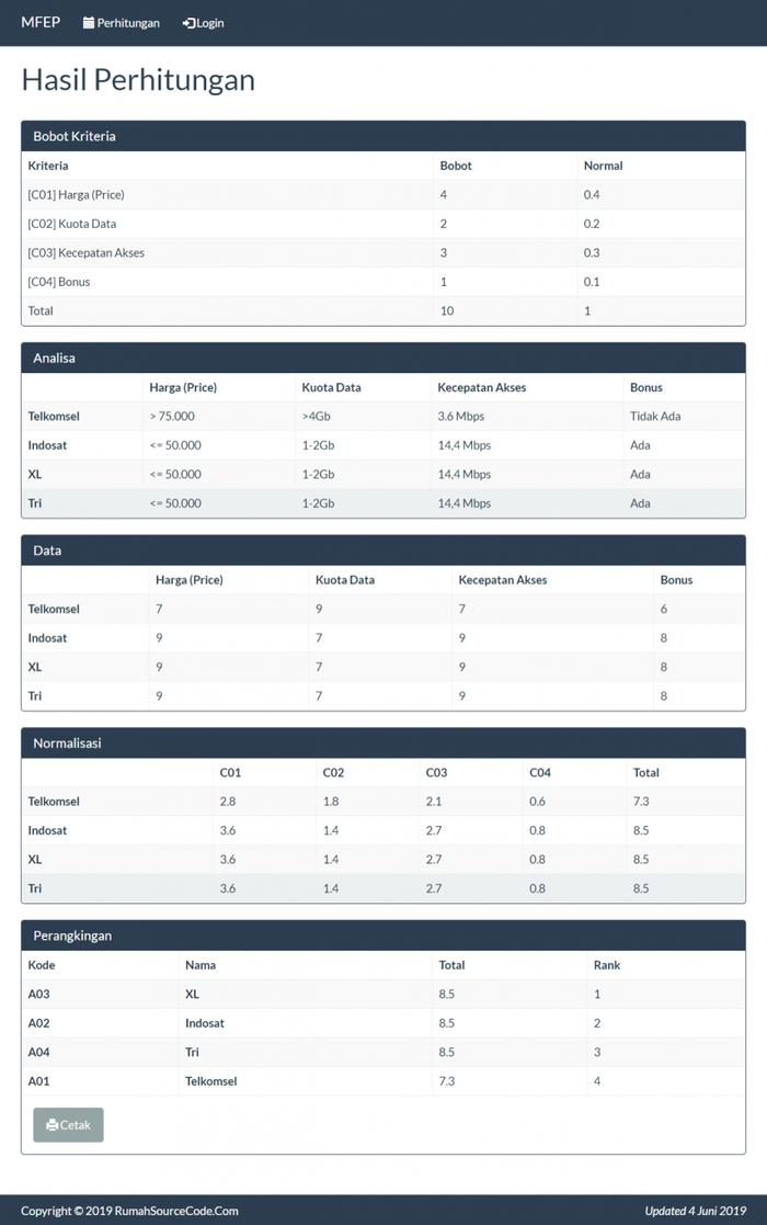 Jual Source Code SPK Metode MFEP PHP - Kota Denpasar - Rumah Source Code | Tokopedia