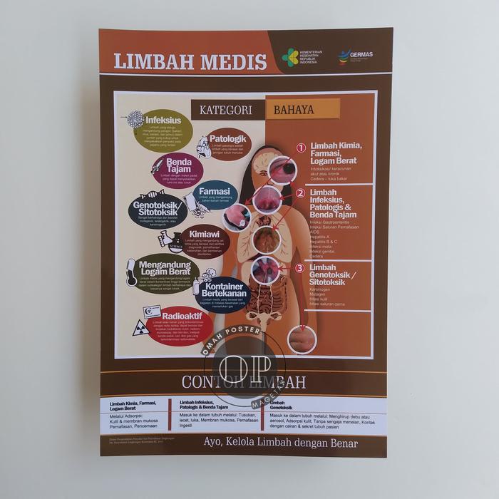 Promo Poster Laboratorium - Poster Limbah Medis, Kategori dan Bahaya ...