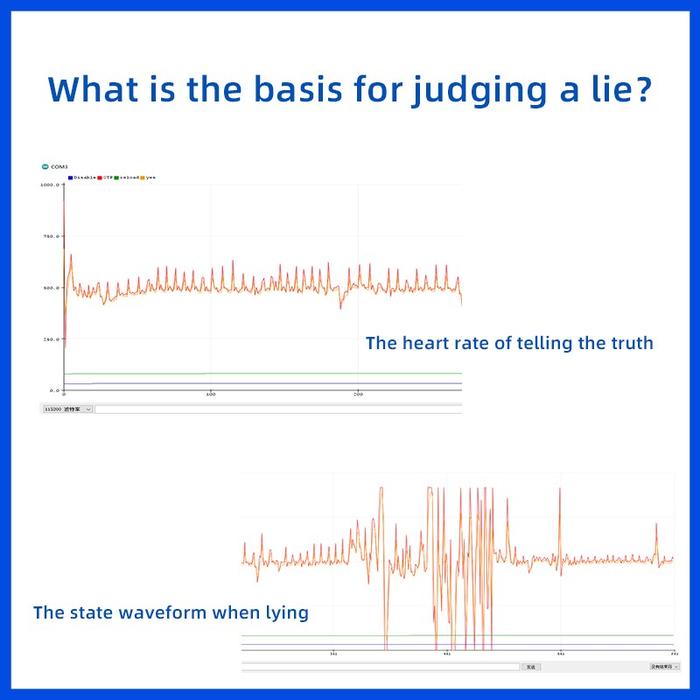 Jual Diy Tes Poligraf Detektor Kebohongan Kit Denyut Jantung Sensor Eeg ...
