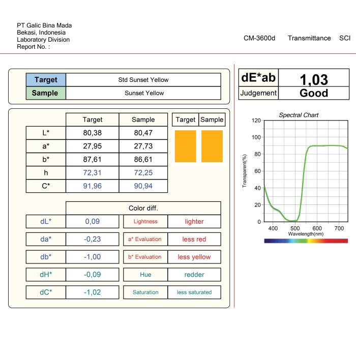 Jual Pewarna Makanan Kuning FCF Merk Galicol CI 15985 - Packaging 1Kg ...