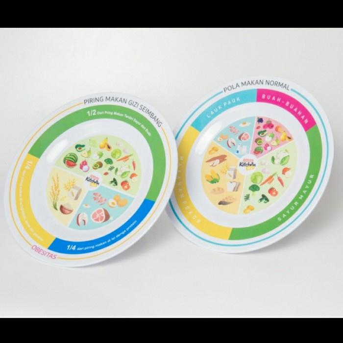 Jual Terlaris Piring Diet Gizi Seimbang Dan Obesitas Di Seller Velvet ...