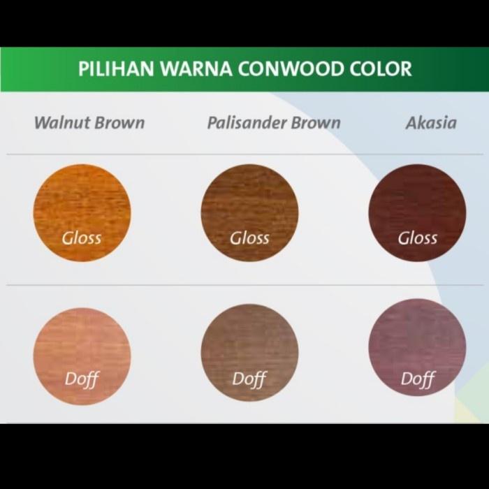 Jual Conwood Color 1kg Cat Grc Papan Semen - Jakarta Timur - PT Antara ...