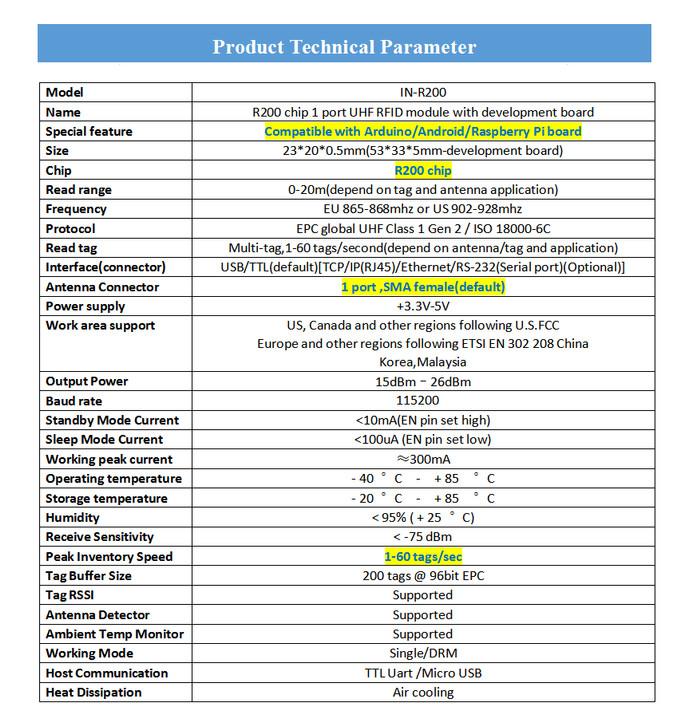 Jual TGS Modul Pembaca RFID UHF Jarak Jauh 08M Tertanam Mini Arduino ...