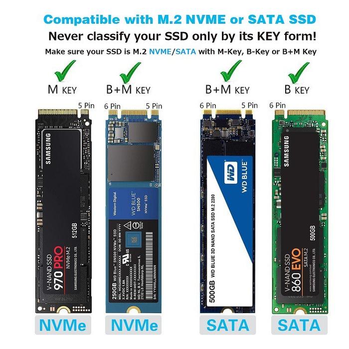 Jual Casing Ssd M2 Nvme Sata Usb3.0 Usb Type C Hh Speed - Kab. Magelang ...