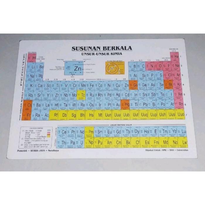 Jual Periodic Table of Chemical Elements - Jakarta Selatan - Zona ...