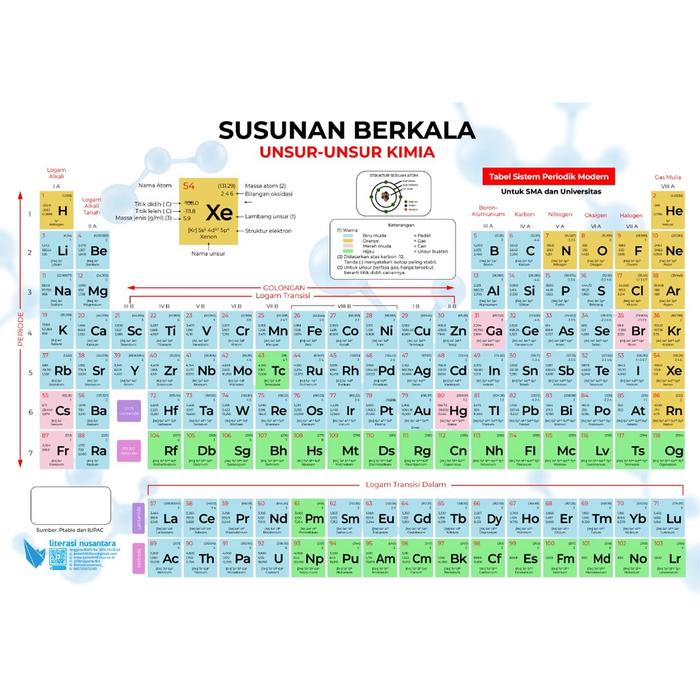 Jual Tabel Periodik - Susunan Berkala Unsur-Unsur Kimia: Tabel Sistem ... Jual Tabel Periodik - Susunan Berkala Unsur-Unsur Kimia: Tabel Sistem ...