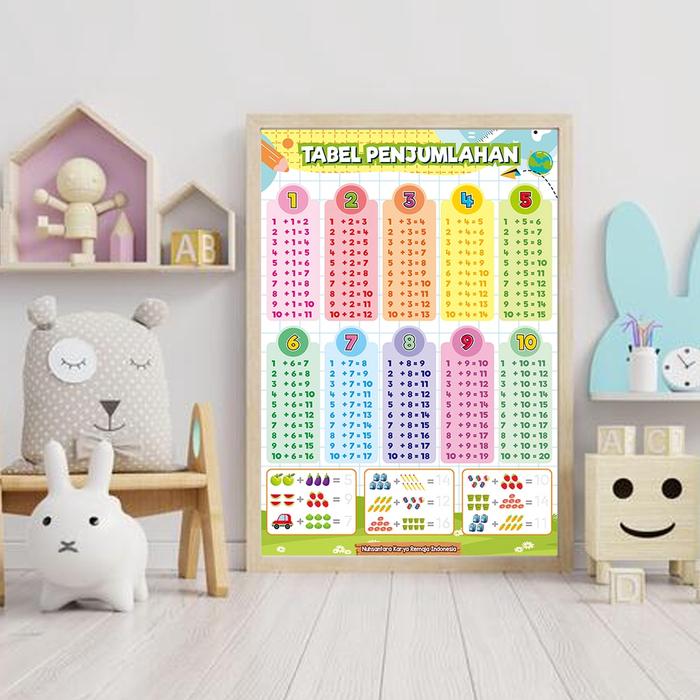 Jual Poster Edukasi Anak / Poster Dinding / Poster Mainan Belajar ...