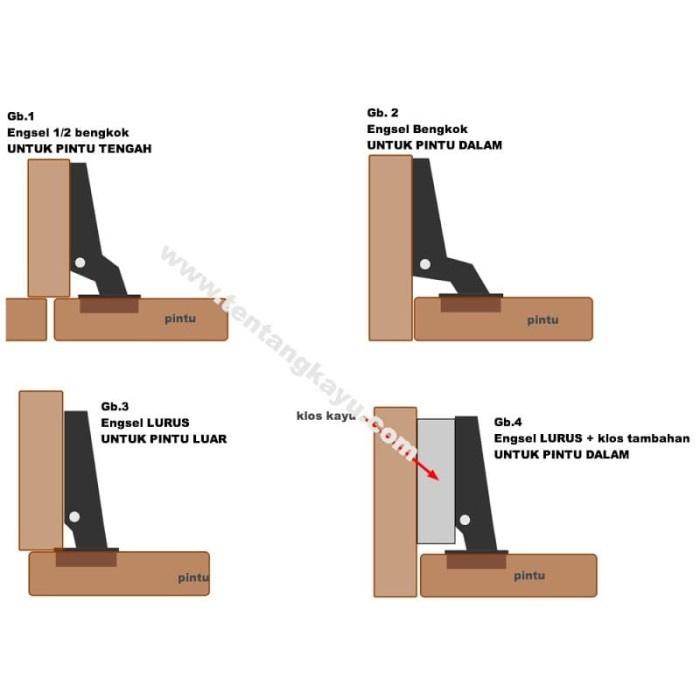 Jual Engsel Sendok BLUM Clip On / Pintu Lemari Lurus 1/2 Bengkok Full ...