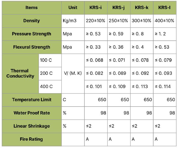 Jual perlite insulation data sheet - Jakarta Timur - Sinergi Teknik ...
