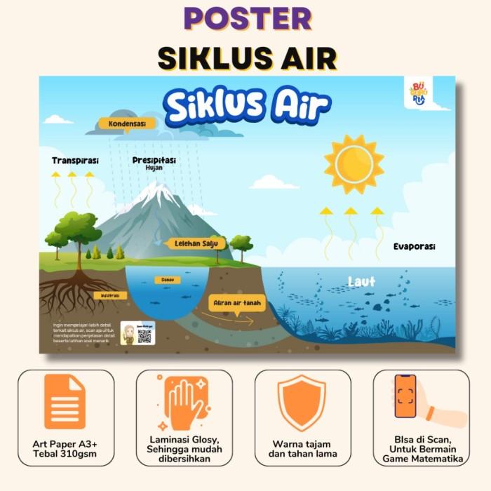 Jual Poster Siklus Air Yang Dapat Di Scan Untuk Materi Pembelajaran ...
