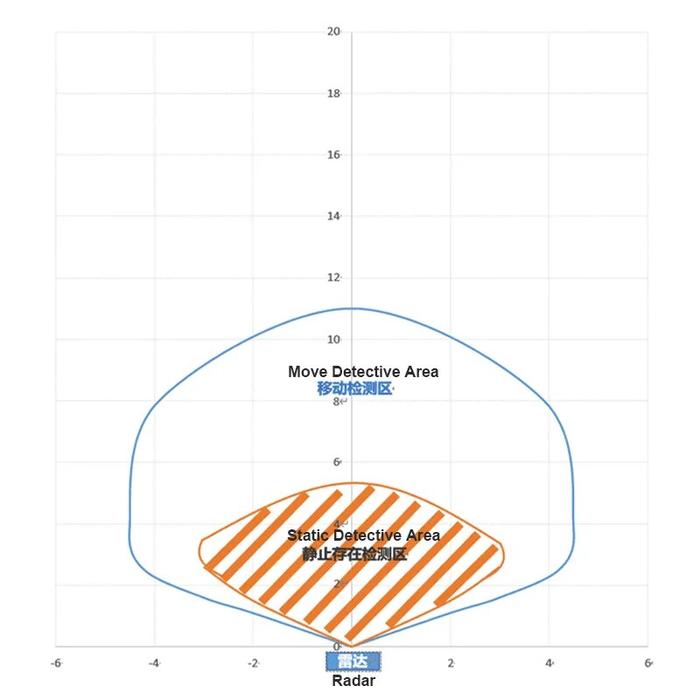 Jual NT HiLink 24Ghz Human Presence Sensor Radar Module TTL Serial ...