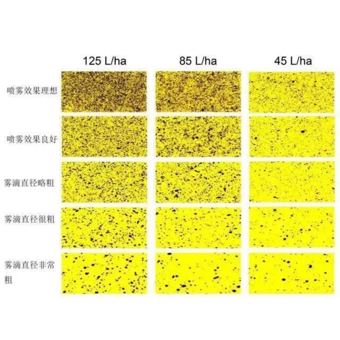 Jual Spray Machine Water Sensitive Paper Drop Test Card Drone Drop Tes ...