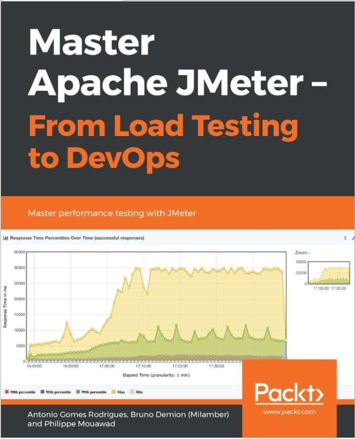 Jual Master Apache JMeter – From Load Testing to DevOps - Jakarta Utara ...