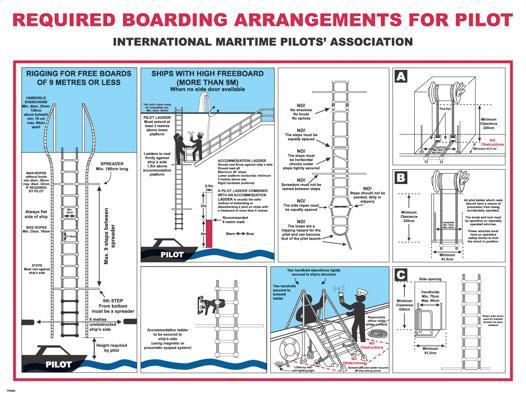 Jual Poster: Required boarding arrangements for pilots - International ...