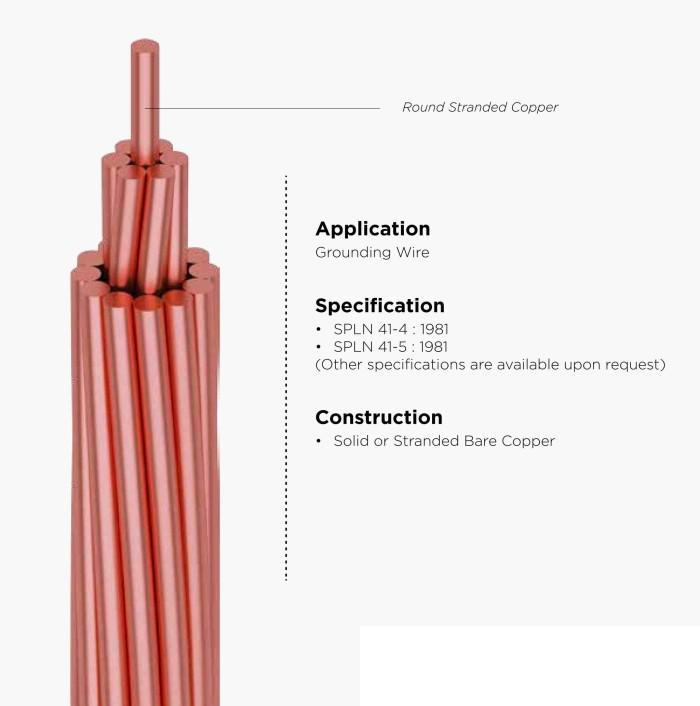 Jual Masterpiece| Kabel BC Grounding 50 mm2 (50mm 50mm2 50 mm mm2 ...