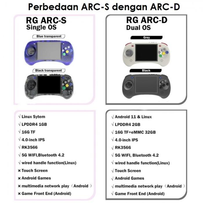 Jual Anbernic Rg Arc-d 64gb - Dual Mode Emulator Retro Game Console Di Seller Zenin - Cengkareng ...