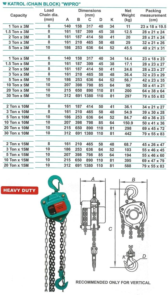 Jual Heavy Duty Chain Block Cap. 5 Ton x 3 Mtr - Wipro Best - Jakarta ...