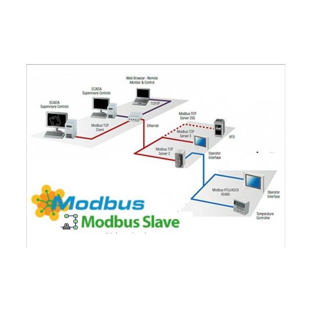 Jual Modbus Slave v7.4.5.1693 x86/x64 Full Version Lifetime - Jakarta ...