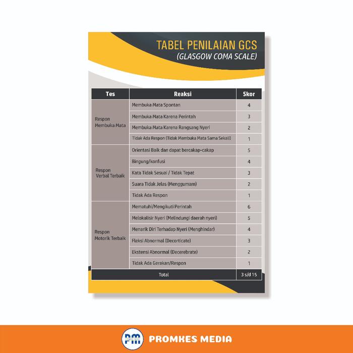 Jual Poster Kesehatan, Poster Tabel GCS, Glasgow Coma Scale - Kota Surabaya - cemani01 shop ...