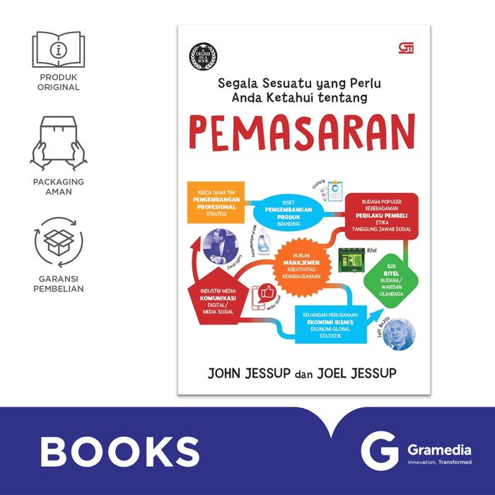 Jual Gramedia Buku Segala Sesuatu yang Perlu Anda ketahui tentang ...