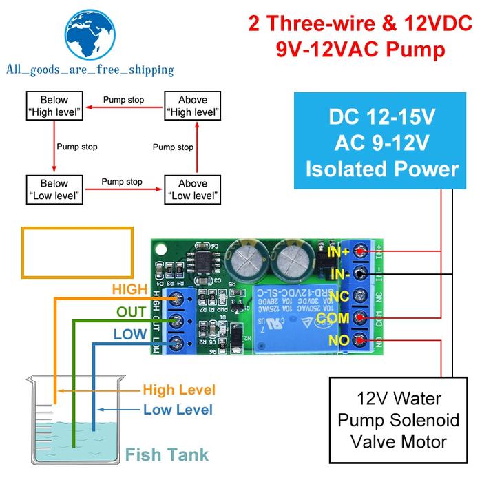 Jual 12V Water Level Automatic Controller Liquid Sensor Switch Solenoid ...