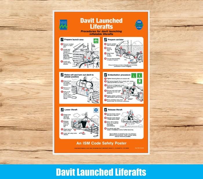 Jual STICKER POSTER IMO DAVIT LAUNCHED LIFERAFT SIGN WARNING SURABAYA ...