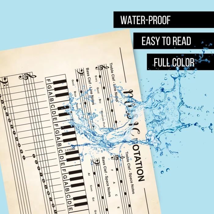 Jual MUSIC NOTATION POSTER, Music Notes Chart, Piano Notes Poster ...
