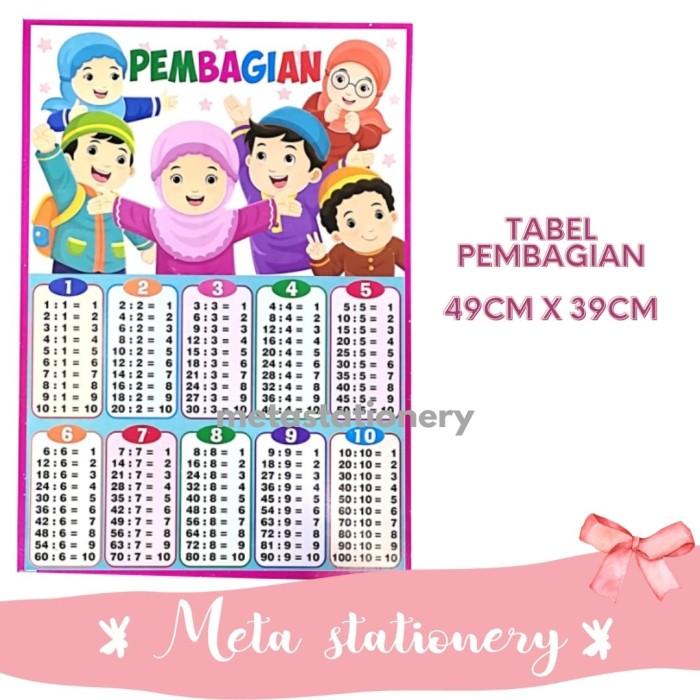 Jual Poster Edukasi Anak / Poster Tabel Pembagian / Division Table ...