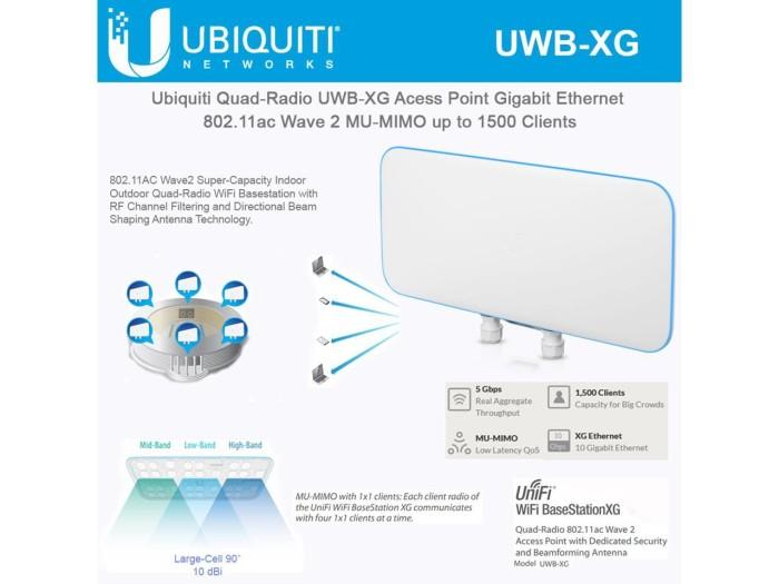 Jual PRB-057 UBIQUITI UNIFI WIFI BASESTATION XG UWB-XG-US - Kab ...