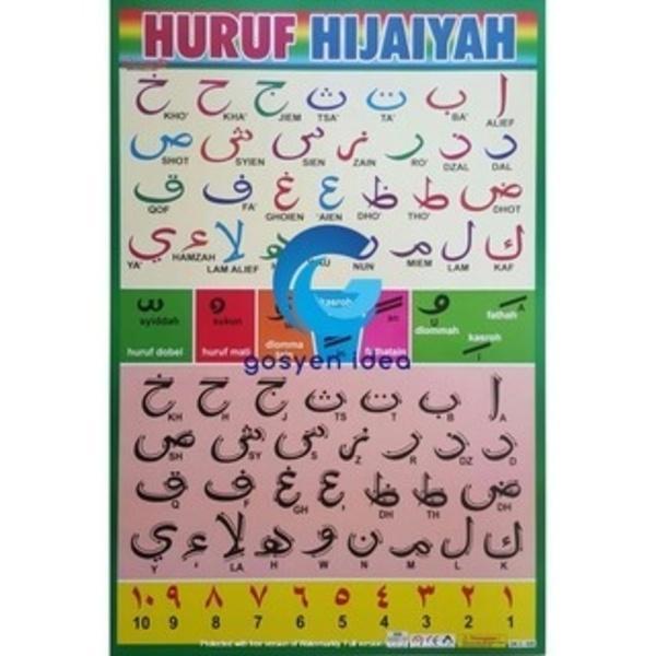 Jual UM(1) Poster 10 Dinding Belajar Edukasi Angka, Latihan Membaca ...