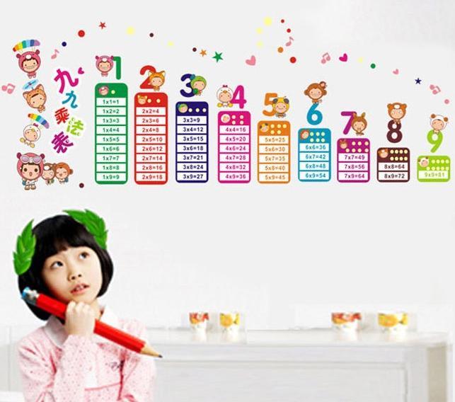 Jual Set Stiker Dekorasi Dinding Motif Tabel Perkalian 9x9 dan Kartun ...