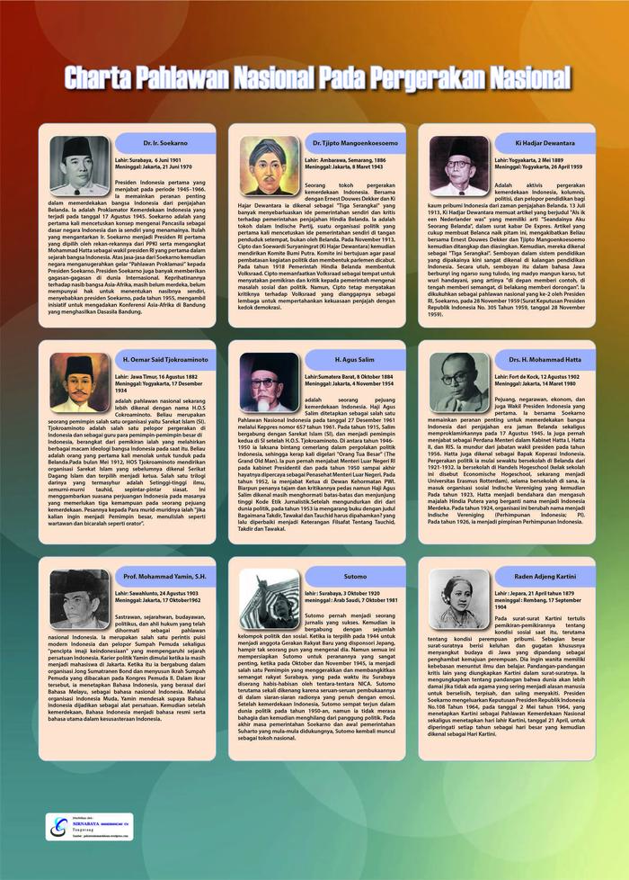 Jual Carta Pahlawan Nasional pada Masa Pergerakan Nasional - Kab. Bogor ...