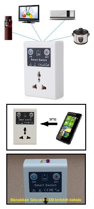 Jual GSM Smart-Switch Socket (saklar on/off jarak jauh lewat handphone ...