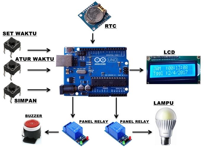 Jual Arduino Alarm Sistem Kontrol Sistem Dengan Arduino Rtc Jakarta Barat Arfa Arduino 1720