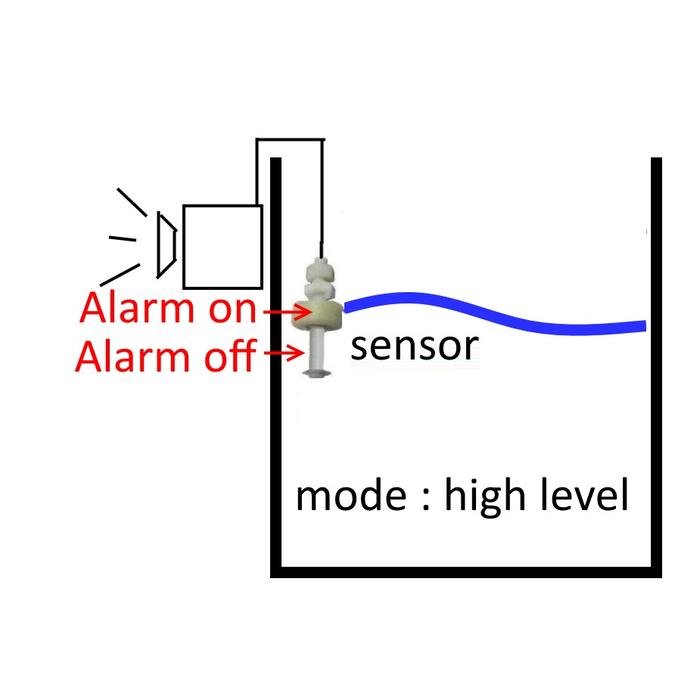 Jual Sensor Ketinggian AIR - Kab. Sidoarjo - ALFA Jaya1 | Tokopedia