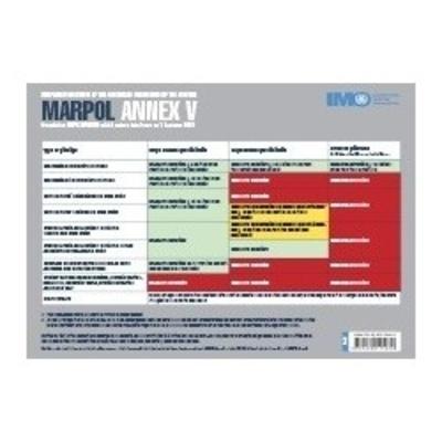 Marpol Annex V 2022