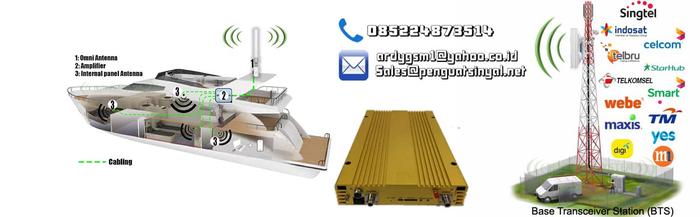 Jual Repeater Hp Gsm Resmi Postel Kominfo Legal Gedung Ruko Pabrik Di ...