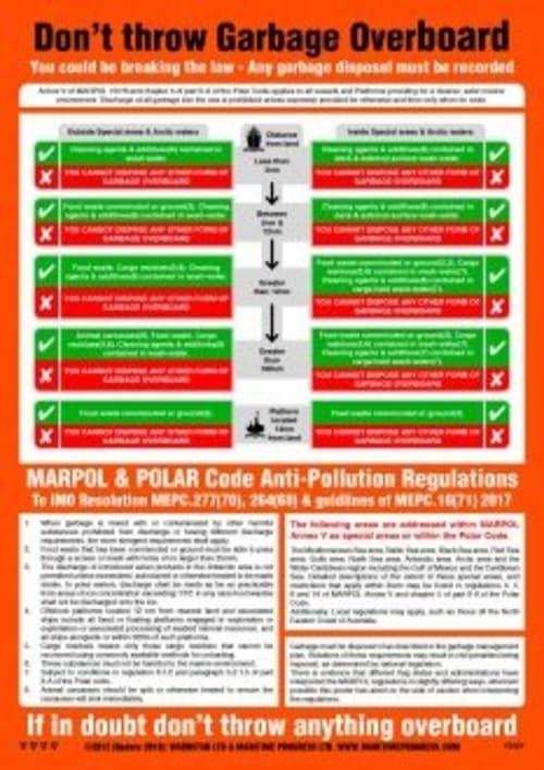 Jual Dont Throw Garbage Overboard Placard Poster - IMO Symbols - IMO ...